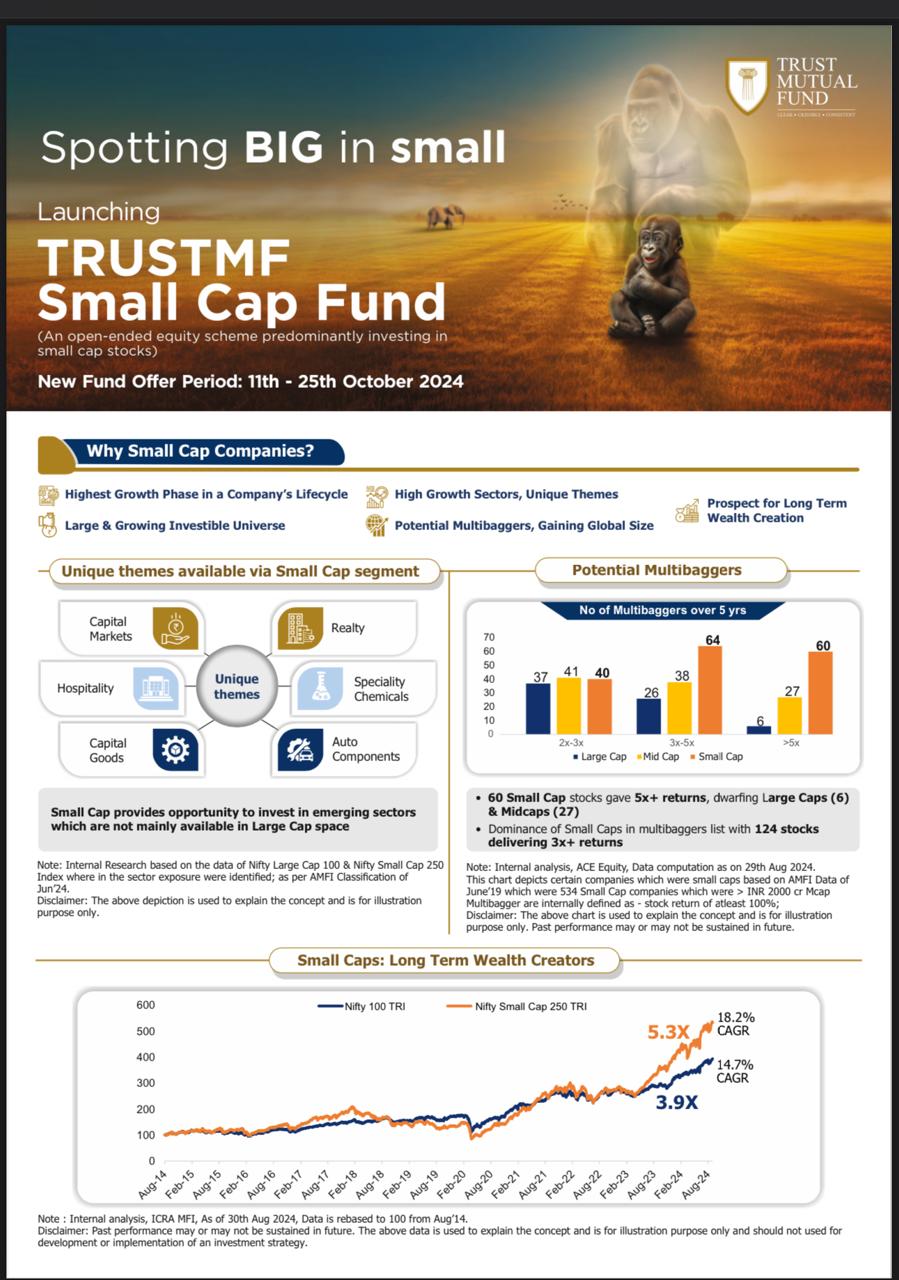 TRUST Mutual Fund Unveils TRUST MF Small Cap Fund: Aiming to Unlock ...