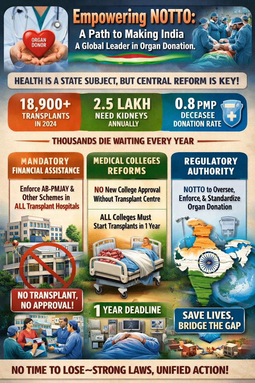 Empowering NOTTO: A Path to Making India a Global Leader in Organ ...